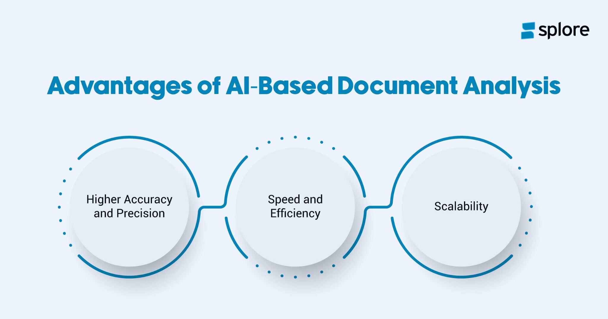 How to Use AI Document Analysis for Smarter Data Insights